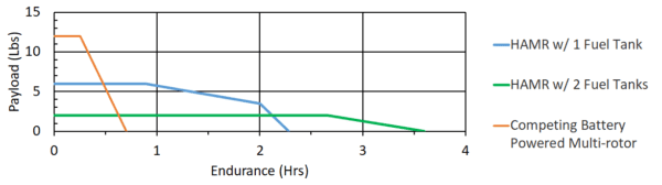 HAMR | Advanced Aircraft Company